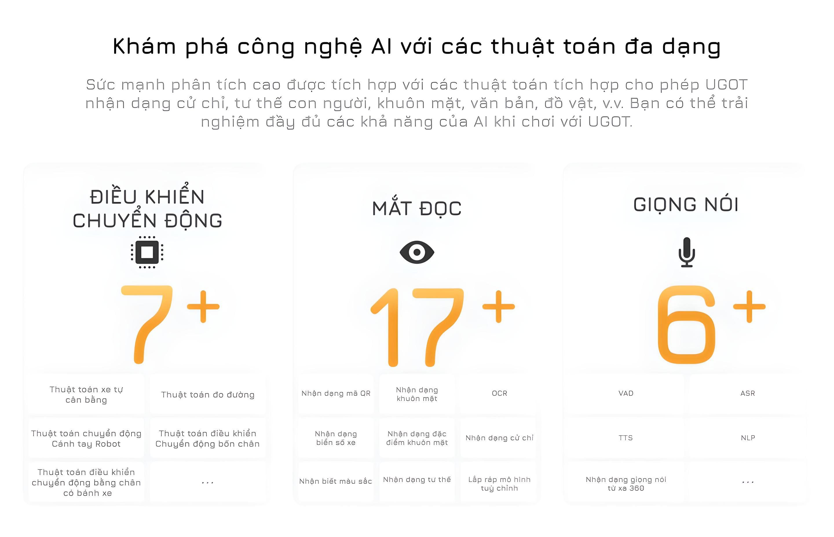 AI UGOT - UBTech Vietnam